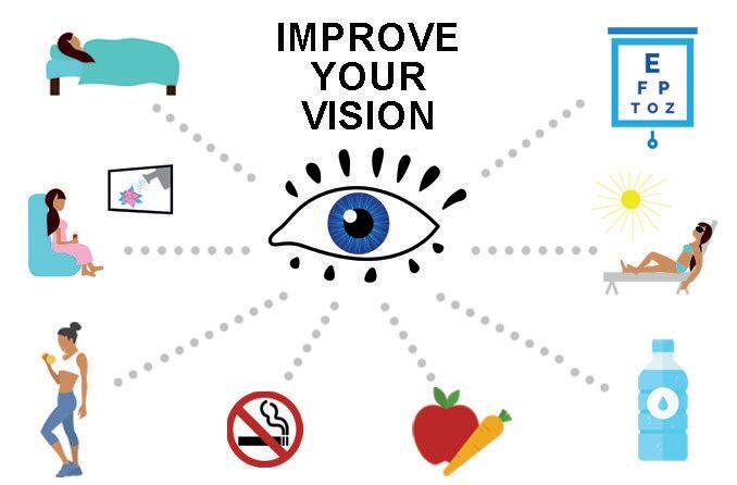 Good Habits to Improve Eyesight Naturally